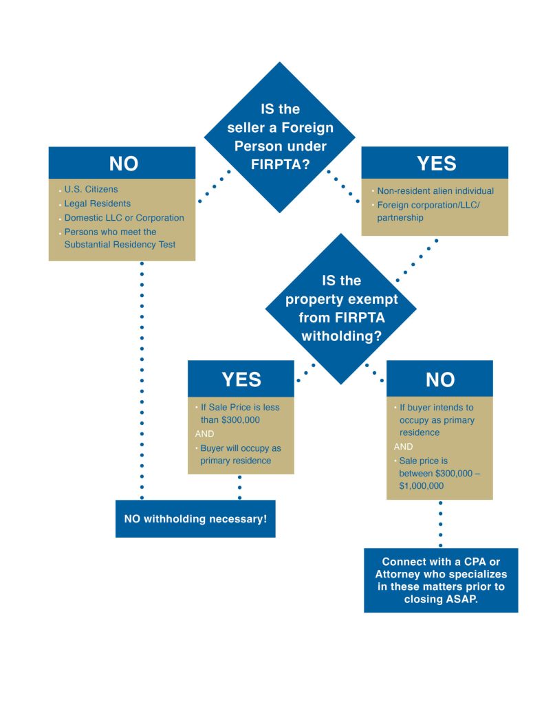 Everything You Need to Know About FIRPTA – as a Buyer or Seller – True ...